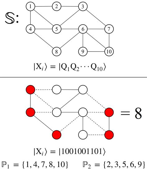 Top A Graph S Composed Of Nodes And Connections Each Node Is Download Scientific