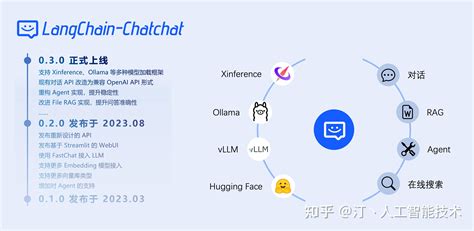 Ragai工作流agent：llm框架该如何选择，全面对比maxkb、dify、fastgpt、ragflow、anything Llm