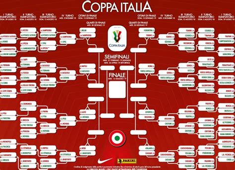 Coppa Italia 2018 2019 Tabellone Calendario Partite Date Ora