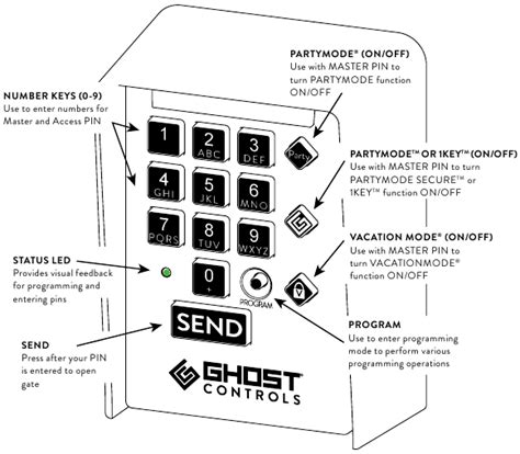 Ghost Controls Axwk Wireless Keypad Manual Manualslib