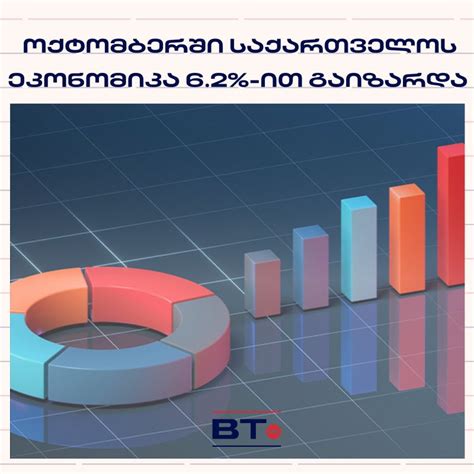 Business Trade On Linkedin 🔹საქსტატის წინასწარი შეფასებით 2023 წლის ოქტომბერში წინა წლის