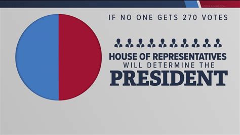 Heres How The Electoral College Works