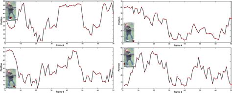 Motion Information Of Four Superpixels On The Background From The Same