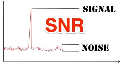 Weak Signal Performance Of Common Modulation Formats The KØnr Radio Site
