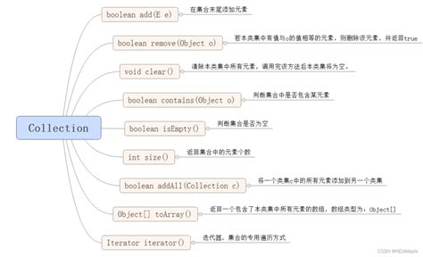 JAVA数组String与集合详解 java string 数组 CSDN博客