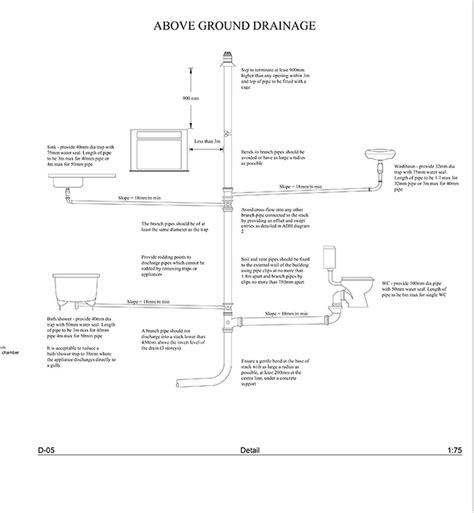 Building Regulations Architechnologydesign