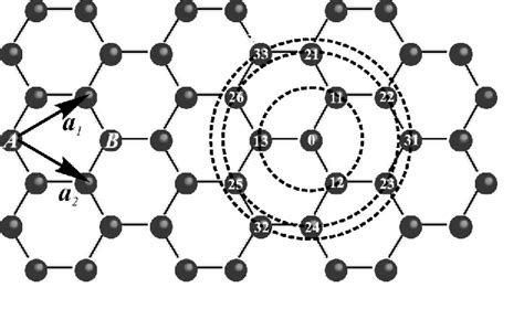 Figure 1 From Tight Binding Description Of Graphene Semantic Scholar