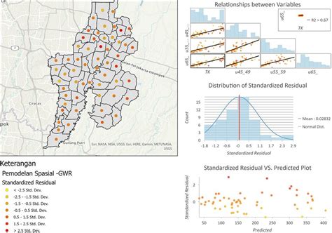 bekasi city geographic weighted regression process results results of