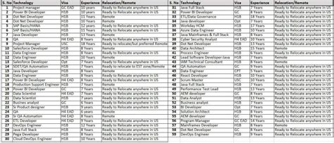 Manik A On Linkedin Projectmanager Powerbideveloper Dotnetdeveloper