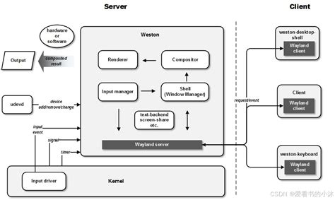 【小沐学opengl】ubuntu环境下opengl的安装和使用 ubuntu opengl csdn博客