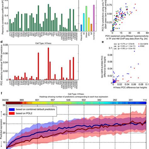 A Signal Processing View Of Chip Seq Data Here We Show Two Chip Seq Download Scientific A Signal Processing View Of Chip Seq Data Here We Show Two Chip Seq Download Scientific