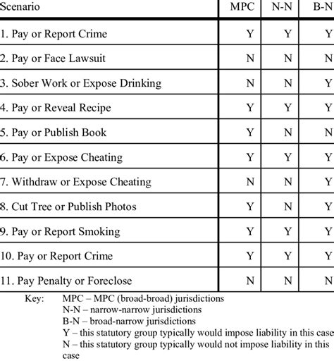 Legal Liability Analysis Download Table