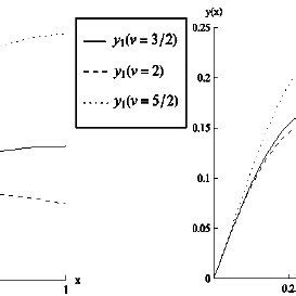 Graphic Of Two Approximate Solution For V And Download Scientific Diagram