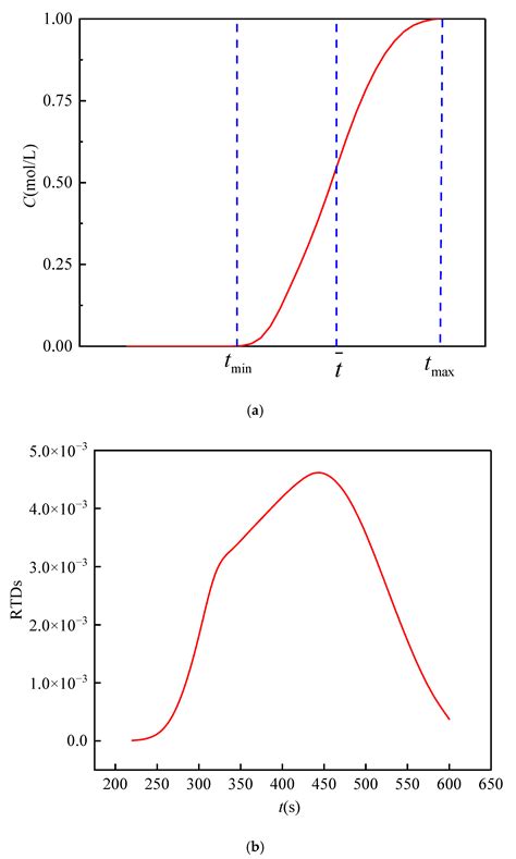 Impact Of Geometrical Features On Solute Transport Behavior Through Rough Walled Rock Fractures