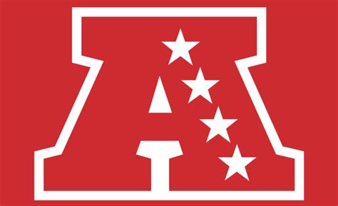 Afc South Draft Grades 2020 Sobros Network