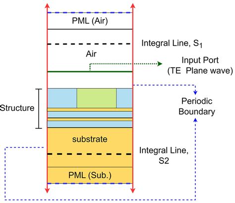 Schematic Of The Simulation Model Download Scientific Diagram