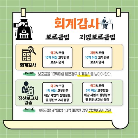 사회복지시설 국가보조금 회계감사검증 정산보고서 과정 이해 네이버 블로그