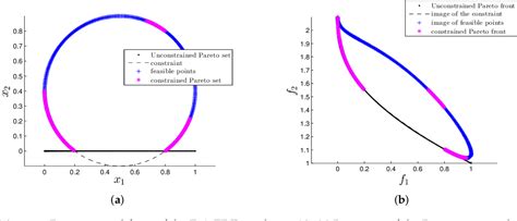 Figure 1 From A New Hybrid Evolutionary Algorithm For The Treatment Of