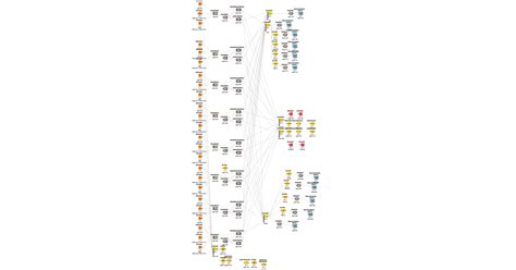 Glioblastoma Ensemble Knime Community Hub