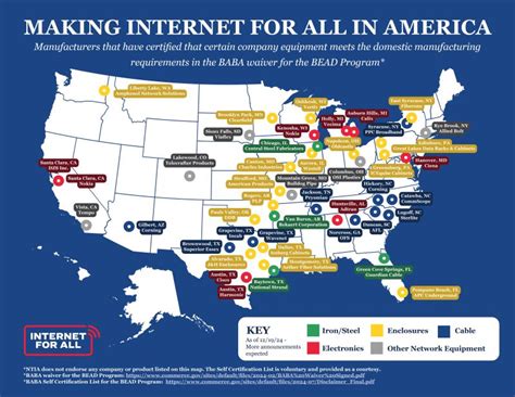On July 30 2024 Ntia Published Guidance To Help Broadband Equity