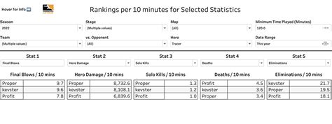 Proper Vs Kevster Vs Profit Tracer In Tournaments Only As Requested