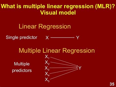Multiple Linear Regression