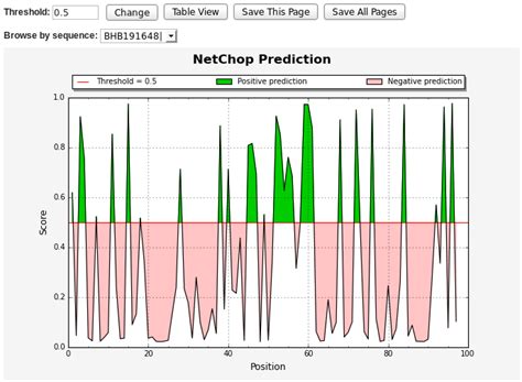Proteasomal Cleavage Prediction Help