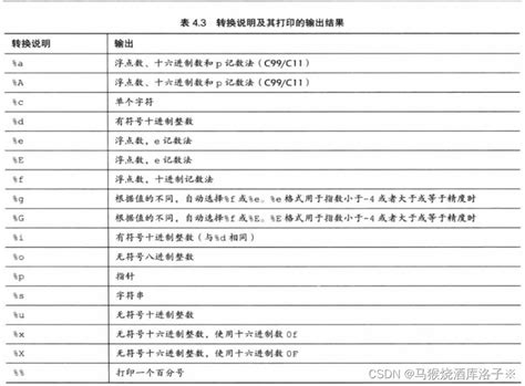 【c c ]学习笔记，输入输出函数的使用和字符串第一章 第1关 字符输入输出 csdn博客