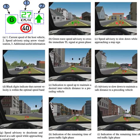 Predictive Edas Suggestions During Different Driving Scenarios In The Download Scientific