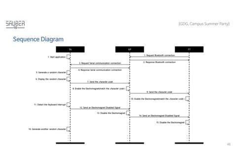 Electron을 사용해서 Arduino 제어하기 Ppt