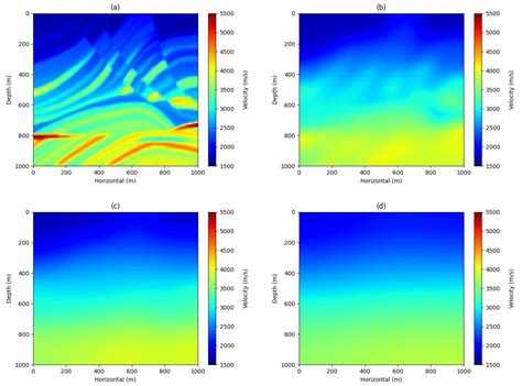 Resource Efficient Acoustic Full Waveform Inversion Via Dual Branch