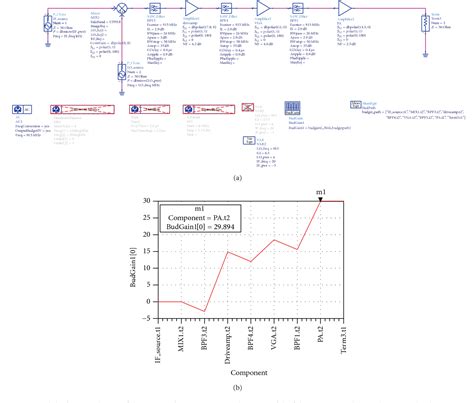 Figure 1 From Implementation Of Low Cost Uhf Rfid Reader Front Ends With Carrier Leakage