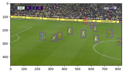 Github Fikretoguzhan Yolov Football Player Detection Basic