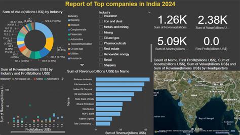 Dataanalyst Powerbi Webscraping Python Datavisualization