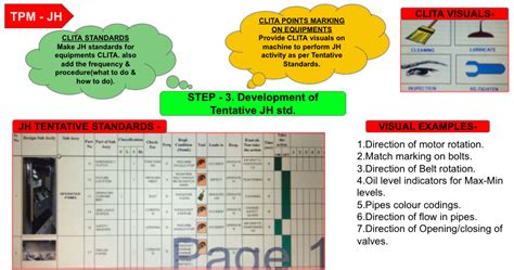 7 Steps Of Jishu Hozen Jh Tpm Best Practices In Manufacturing