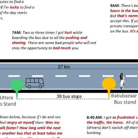 Route Affect Visualization Download Scientific Diagram