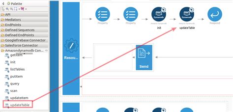 Amazon Dynamodb Example Wso2 Micro Integrator Documentation 420