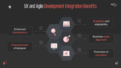 Agile Ux Design Embracing Effective Workflow Gapsy Studio