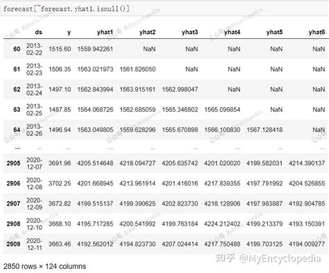 初识时间序列预测神器 NeuralProphet 实战预测股票指数 知乎