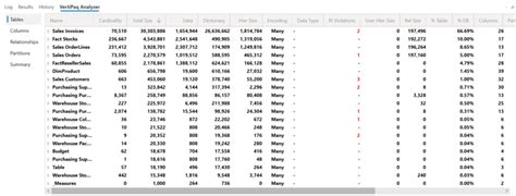 Vertipaq Analyzer Inside Power Bi Desktop Dax Query View Hari Bi Academy