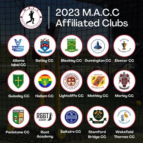 Moin Ashraf On Linkedin Cricket Cricketcoaching Clubcoaching