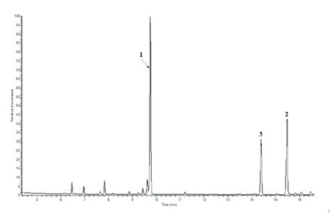 Gc Ms Analysis Of The Lavandula Officinalis Essential Oil The Numbers Download Scientific