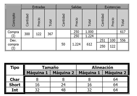 Ejemplos De Tablas En Word Riset