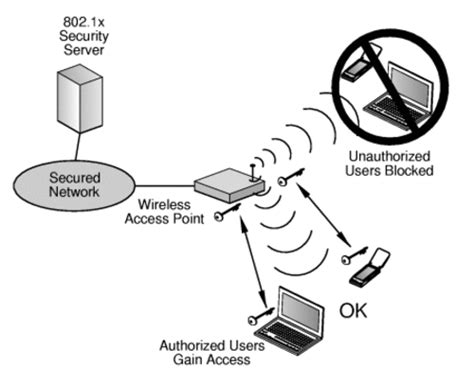 WPA2