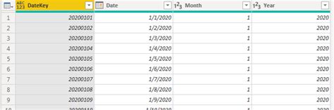 Yin Solutions How To Handle Multiple Fact Tables With Different