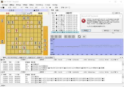 Shogi Guiの掲示板