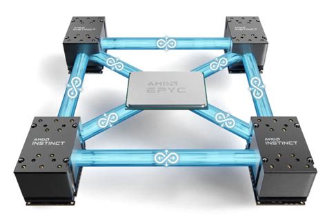 Amd Instinct™ Mi Series Accelerator Based Servers Colfax International