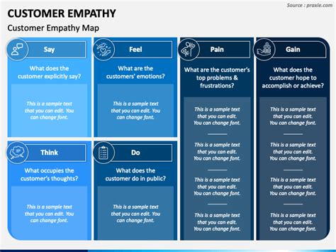 Customer Empathy PowerPoint And Google Slides Template PPT Slides