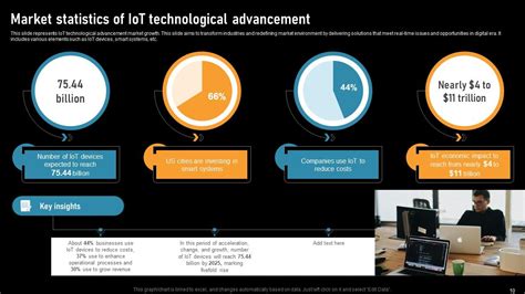 Technological Advancement Powerpoint Ppt Template Bundles Ppt Sample