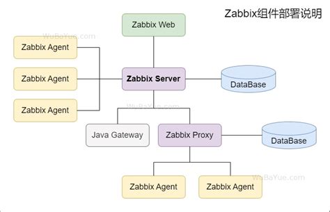 zabbix：开源的跨平台系统监控工具 吴八月
